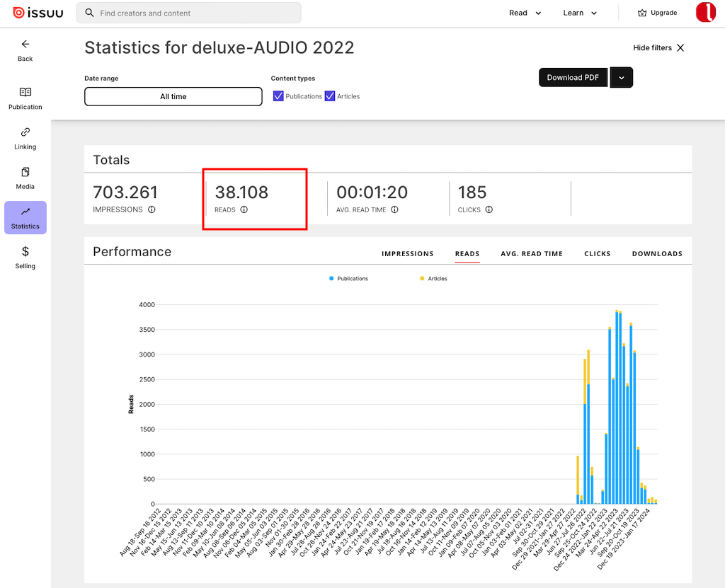 Statistiken eMagazines lite media » lite - DAS LIFESTYLE & TECHNIK MAGAZIN